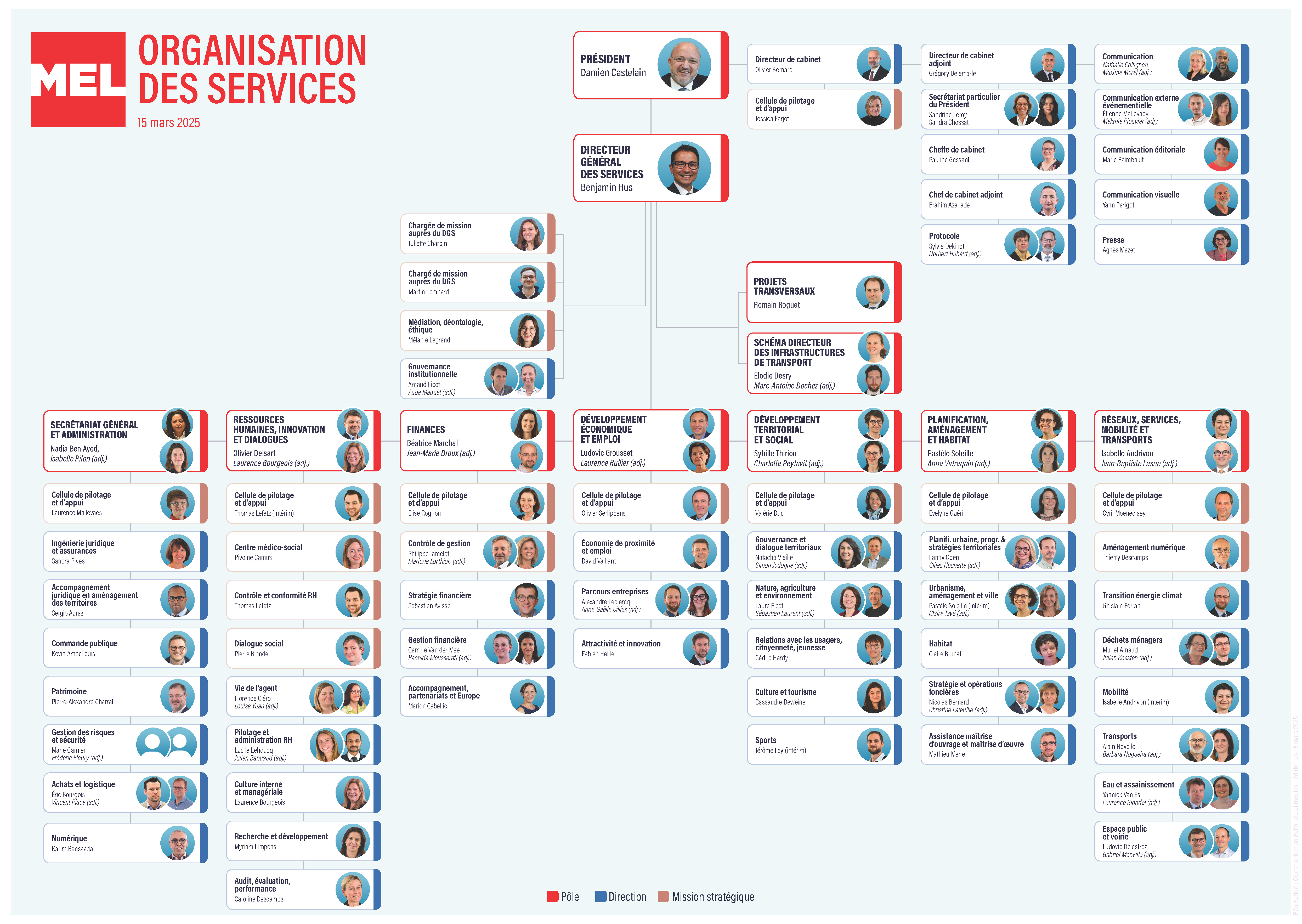 Organigramme de la Métropole Européenne de Lille au 15 mars 2025 ...